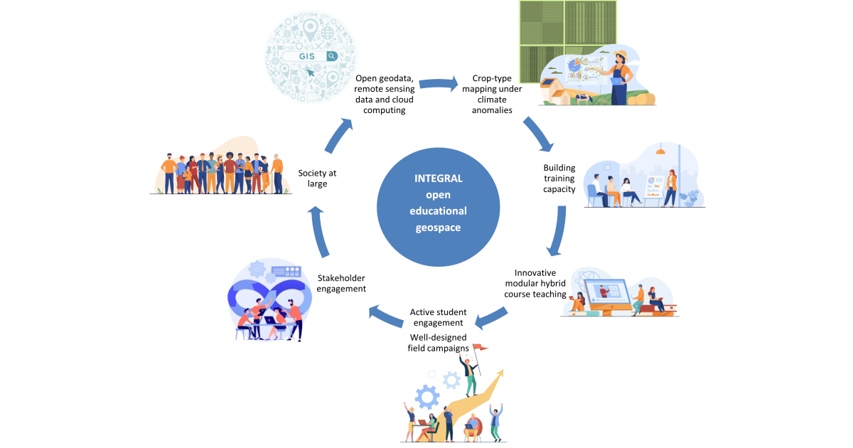 INTEGRAL Project Launch